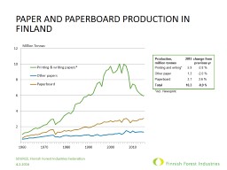 PAPER & PAPERBOARD PRODUCTION & CONSUMPTION FOR FINLAND